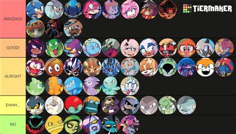Idw Sonic Characters 2018 2022 Tier List Community Rankings Tiermaker