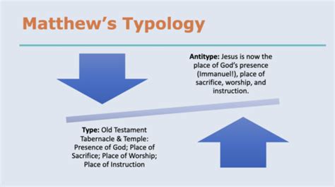 Bible Final Exam Flashcards Quizlet