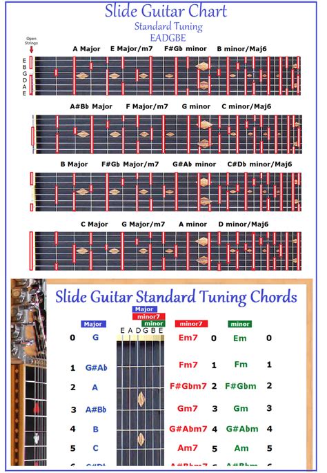 Tabla De Acordes Abiertos De Guitarra