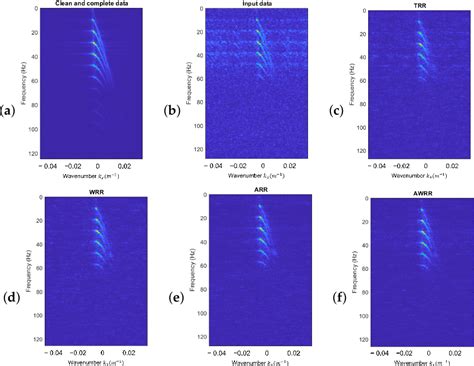 Figure 12 From 3 D Data Interpolation And Denoising By An Adaptive Weighting Rank Reduction