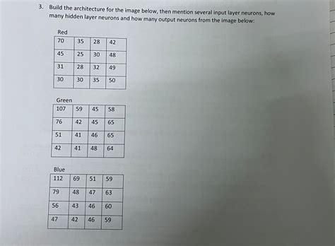 solved build the architecture for the image below then