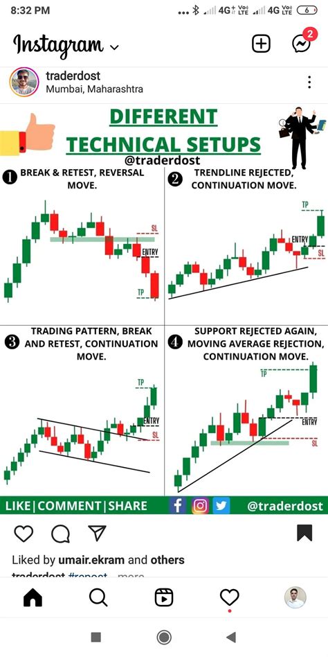 Candlestick Patterns And What They Mean Artofit