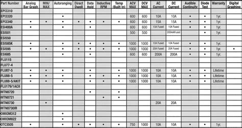 Multimeter With Pc Interface