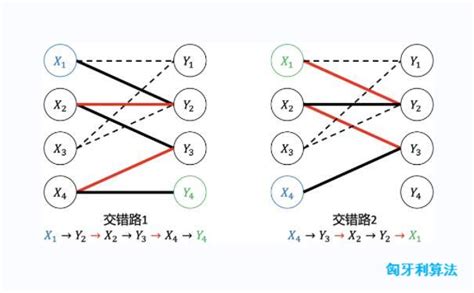 转:使用匈牙利算法对局域网共享软件有哪些好处匈牙利算法的好处 Csdn博客 转:使用匈牙利算法对局域网共享软件有哪些好处匈牙利算法的好处 Csdn博客