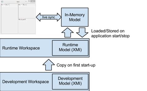 Eclipse 4 E4 Tutorial Part 1