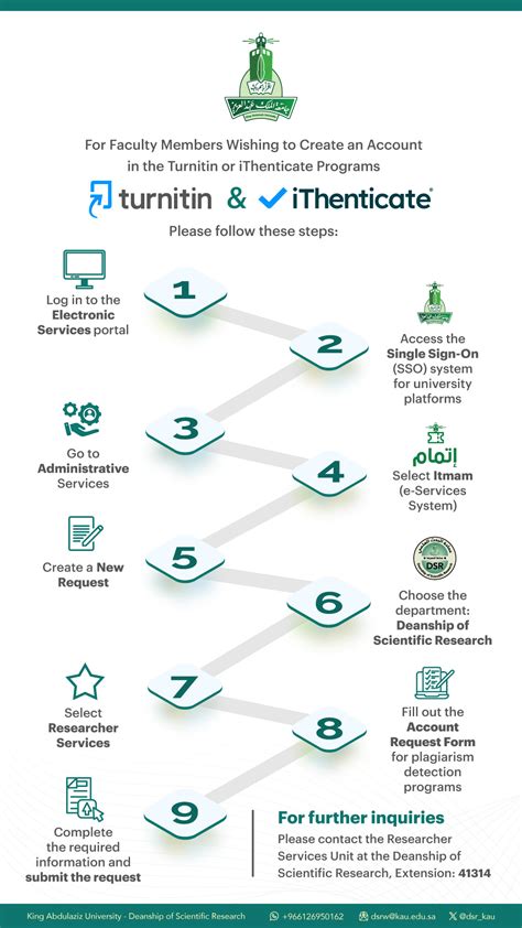 Plagiarism Detection Programs