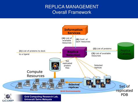 PPT PRAGMA Grid Research Projects In Universiti Sains Malaysia PowerPoint Presentation ID