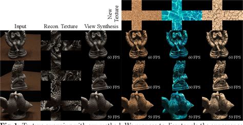 Figure 1 From Texture Gs Disentangling The Geometry And Texture For 3d Gaussian Splatting