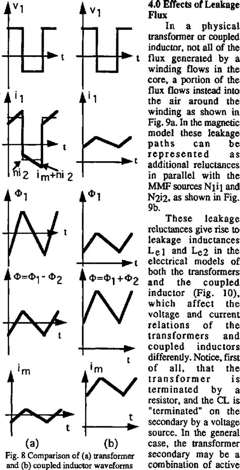 Figure 8 From Modeling And Design Of Transformers And Coupled Inductors Semantic Scholar