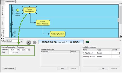 BPMN Process Simulation Example Visual Paradigm Tutorials