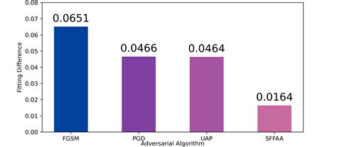 220801919 Spectrum Focused Frequency Adversarial Attacks For Automatic Modulation Classification