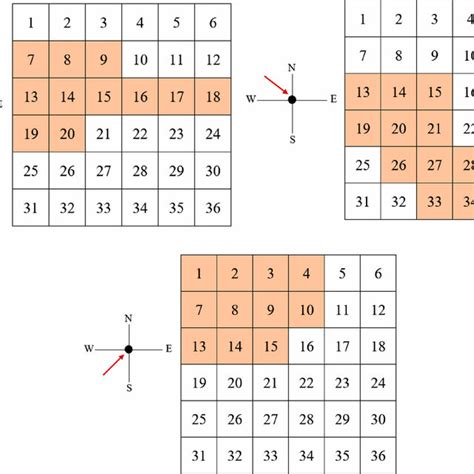 The Wildfire Spread Patterns For Different Wind Directions Download Scientific Diagram