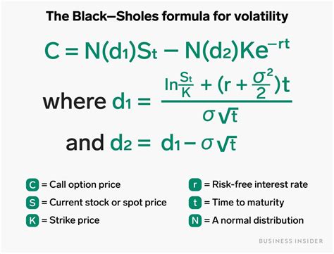 Volatility Calculation