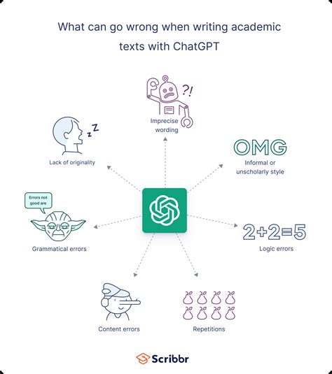 Chatgpt Does Not Solve All Academic Writing Problems