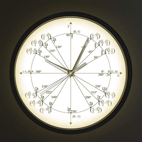 The Geeky Days Unit Circle Math Teacher Wall Clock Trigonometry Pre Calculus
