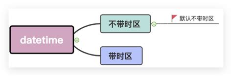 python中时间处理标准库DateTime加强版库pendulum 金色旭光 博客园