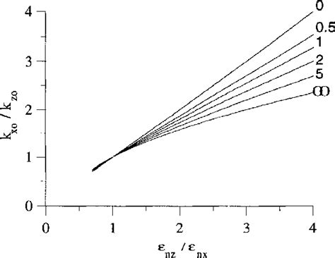 Figure 1 From Current Losses And Equilibrium In Rf Linear Accelerators Semantic Scholar