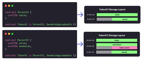 Introducing Openzeppelin Contracts 50
