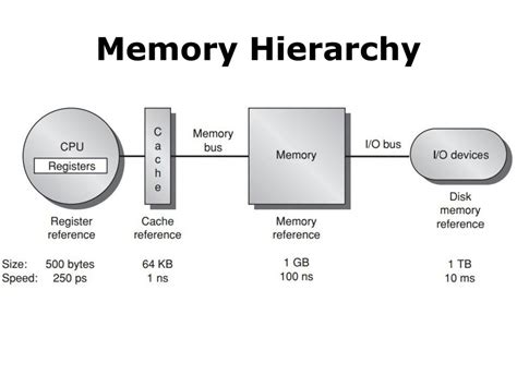 lecture 10 memory hierarchy design ppt download