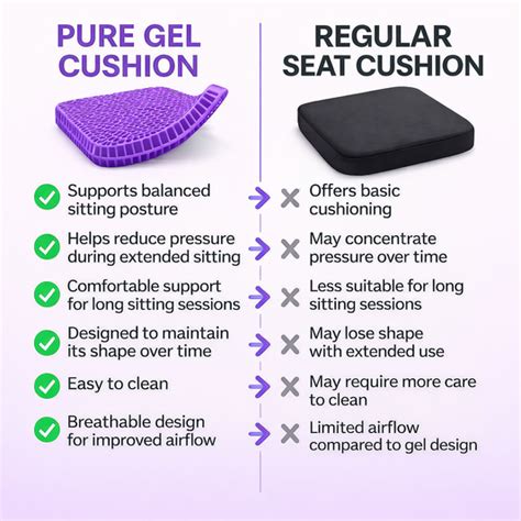 Best Seller Pure Gel Cushion