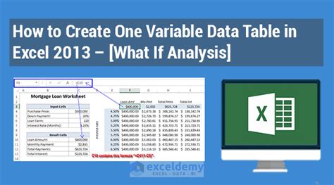 How To Create One Variable Data Table In Excel 2013 What If Analysis