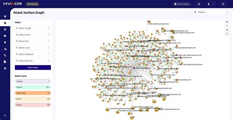 Redhunt Labs Introduces Cutting Edge Interactive Attack Surface Graph
