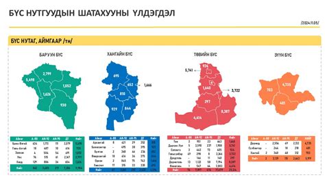 Шатахууны импорт хэвийн явагдаж байгаа тул дизель түлш тасрахгүй