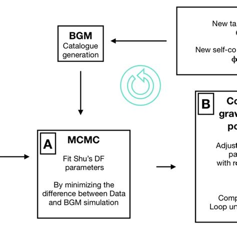 Scheme Of The Fitting Process Download Scientific Diagram
