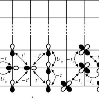 Lattice Structure With The Number Of Legs L Download Scientific Diagram