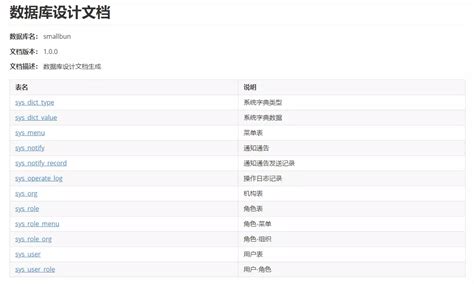 好用！一键生成数据库文档，这个开源的文档生成工具值得了解 知乎