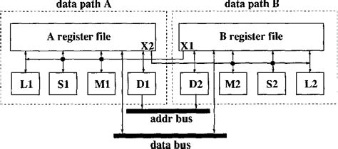 Figure 1 From Instruction Scheduling For Clustered Vliw Dsps Semantic