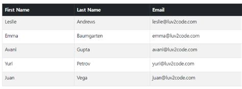 Spring Thymeleaf Crud Database Project 요한노트