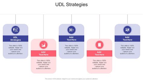 Udl Strategies In Powerpoint And Google Slides Cpb PPT Presentation