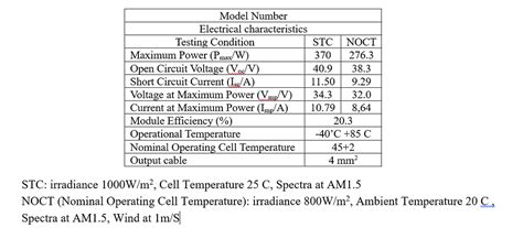 370w Solar Panel Power Measurements General Guidance Arduino Forum