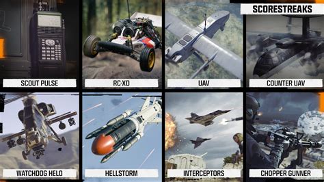 Call Of Duty Guides Black Ops 6 Multiplayer Pre Game — Weapons