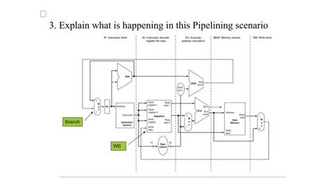 solved 3 explain what is happening in this pipelining