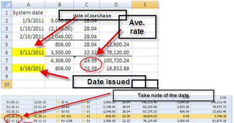 Solved Inventory Audit Report Showing 0 Qty But 3278689 Sap Community