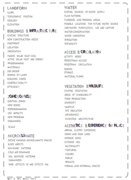 architecture report sample theassignmenthelpline