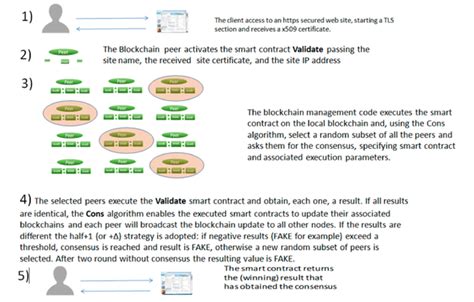 Explanation Of The Cons Algorithm The Size And The Selection Procedure Download Scientific