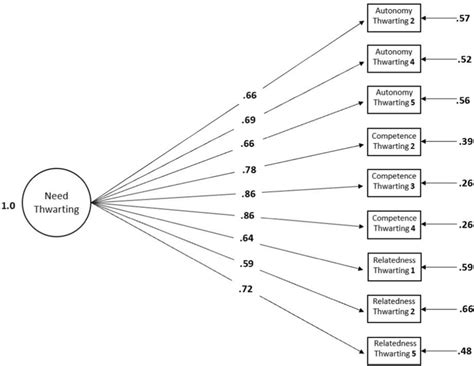 Results For The Alternative First Order Factor Model Download