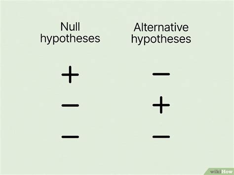 How To Write A Null Hypothesis With Examples And Templates