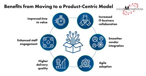 From Project To Product Centric Transformation A New Model For It