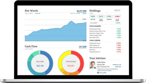 Personal Capital Review 2022 A Free Tool To Analyze Investments