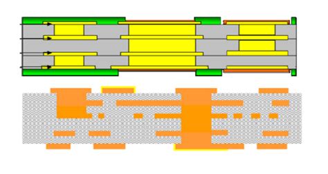 Understanding The Coreless Substrate Process Flow In Electronics
