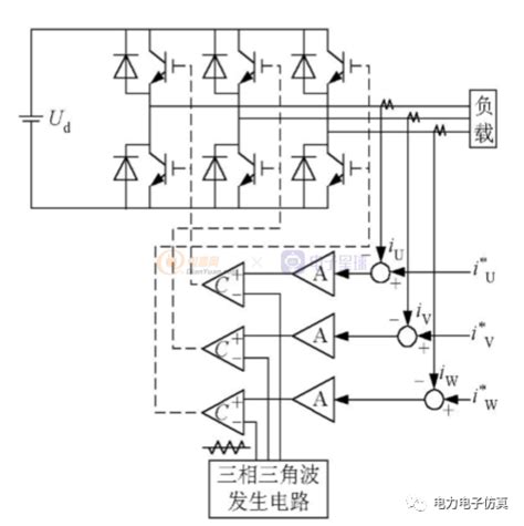 《电力电子技术第5版》课本仿真——滞环比较、三角波比较 电源网星球号