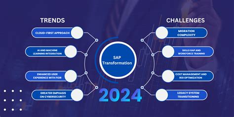 Sap S 4hana Transformation Upcoming Trends In 2024 Itp