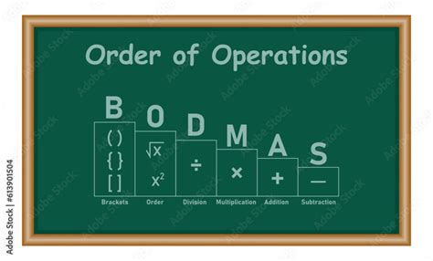 Ordering Mathematical Operations The Order Of Operations Bodmas Rule