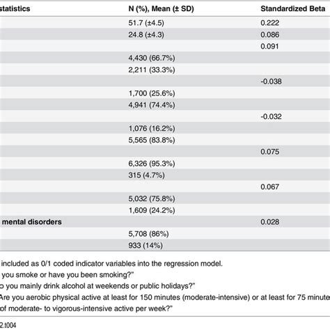 Multiple Linear Regression Of GGT Levels In Logarithmic Units With Download Table