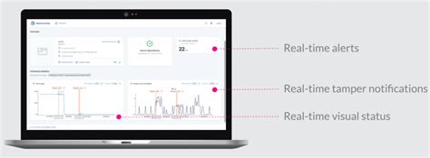 Smart Asset Management Software Smarter Technologies Group
