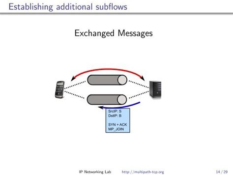 Multipath Tcp Linux Kernel Implementation